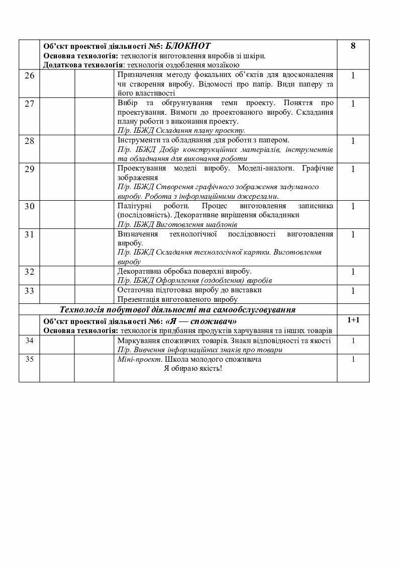 Трудове навчання 8 клас Календарне планування Інші методичні матеріали Трудове навчання