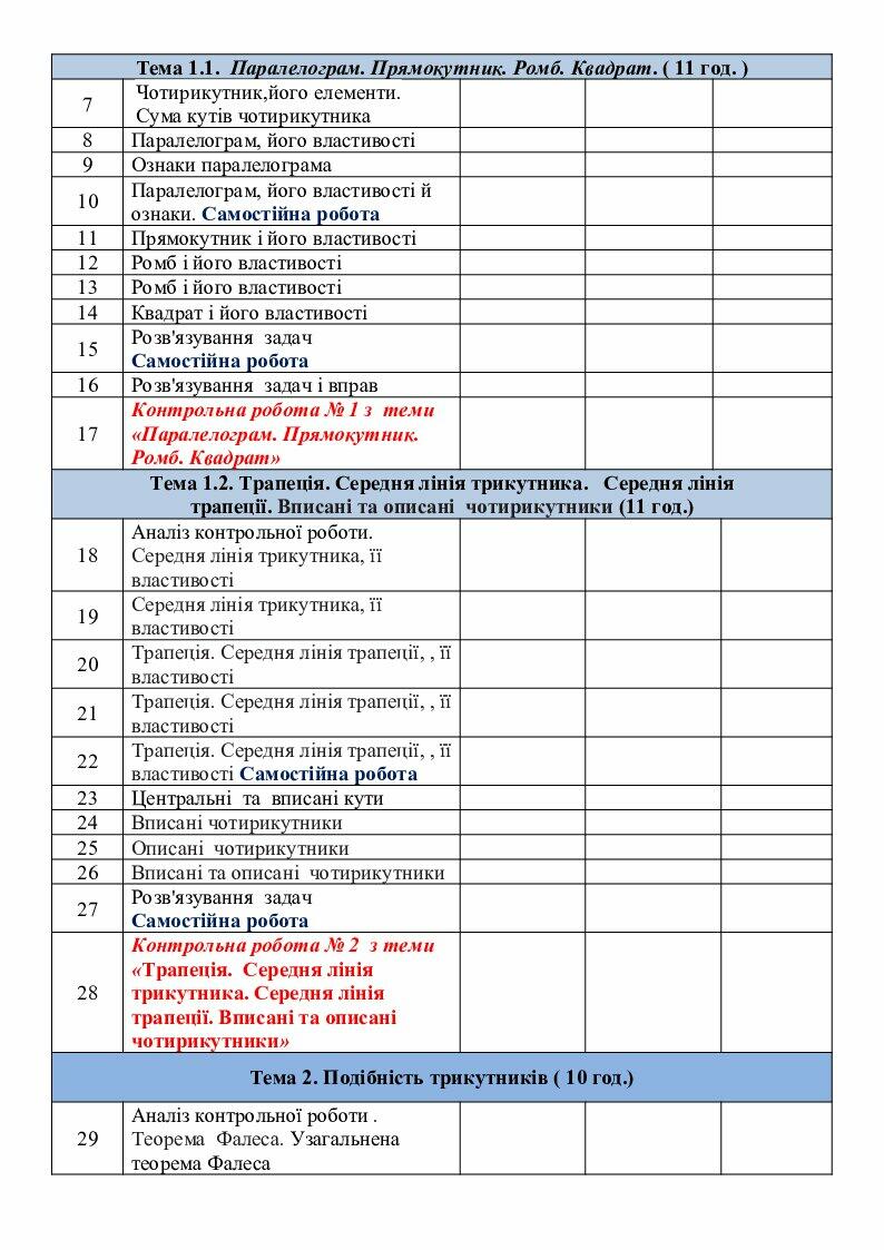 Календарне тематичне планування геометрії 8 клас Конспект Геометрія