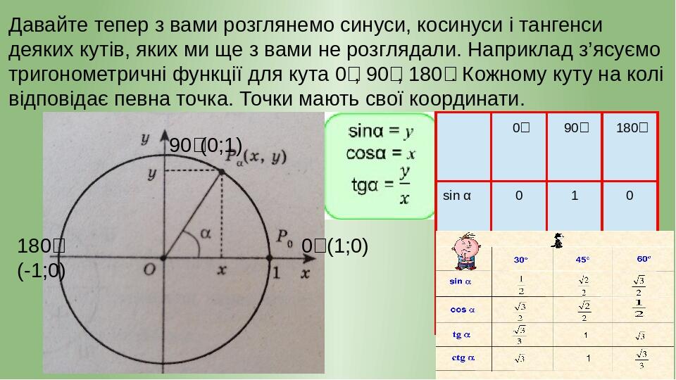 Синус косинус тангенс кутів від 0⁰ до 180⁰ Презентація Геометрія