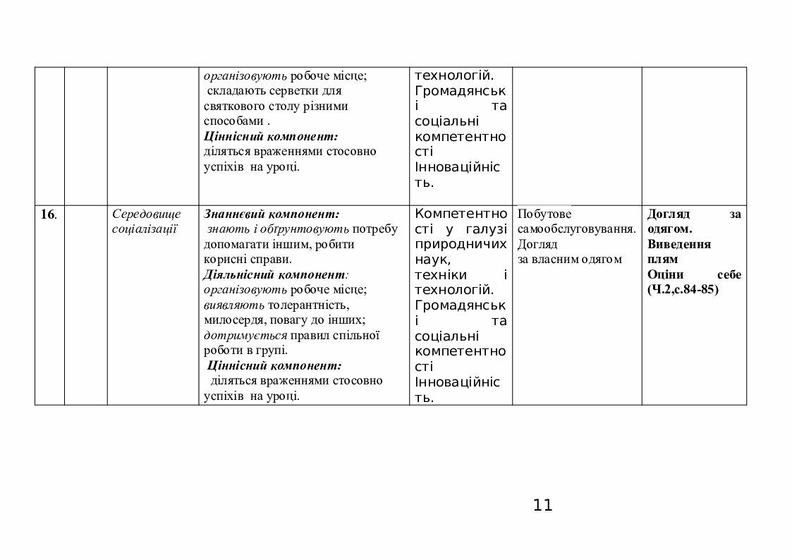 Календарне планування 3 клас Дизайн і технології Дизайн і технології