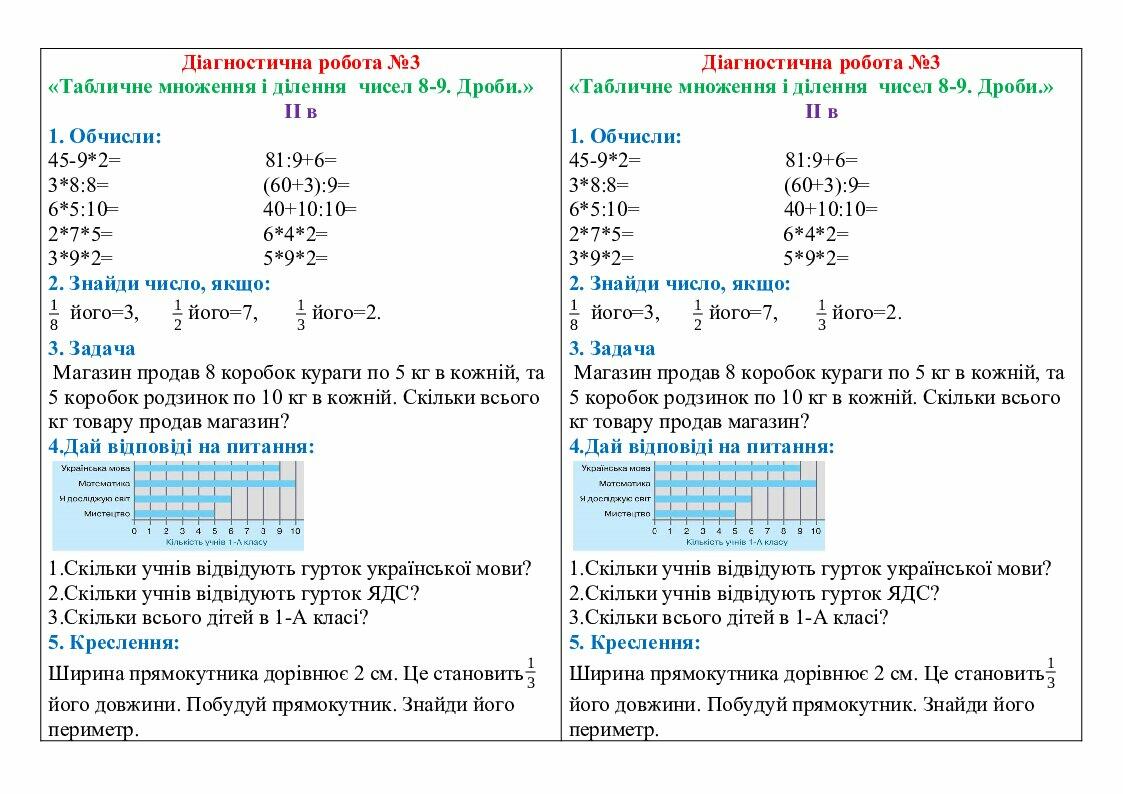 Діагностична робота №3 з математики 3 клас Дроби Табличне множення і