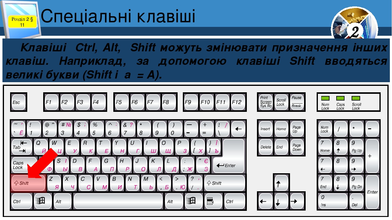 Практичне заняття"Введення літер і цифр із клавіатури"