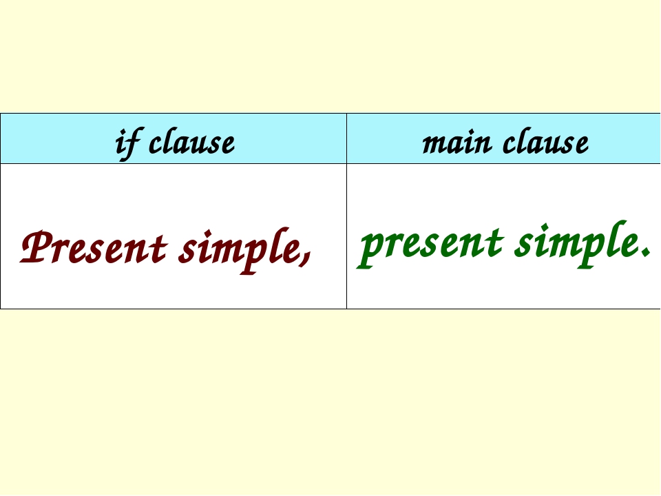Presentation I, II and III Conditionals in English.