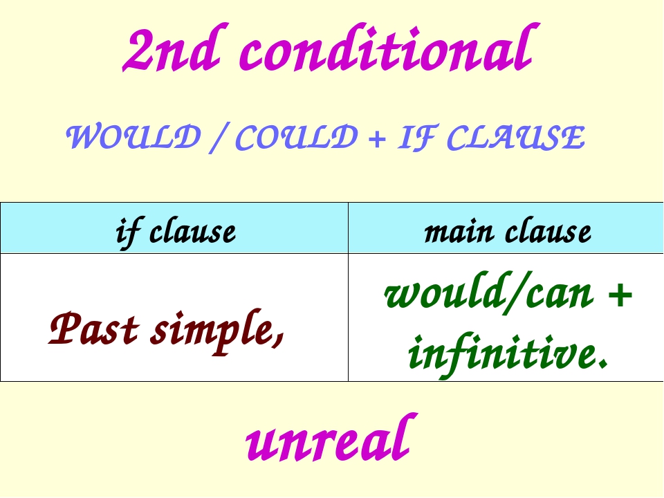 Presentation I, II and III Conditionals in English.