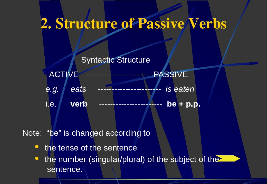 Difficulties in learning of Passive Voice.
