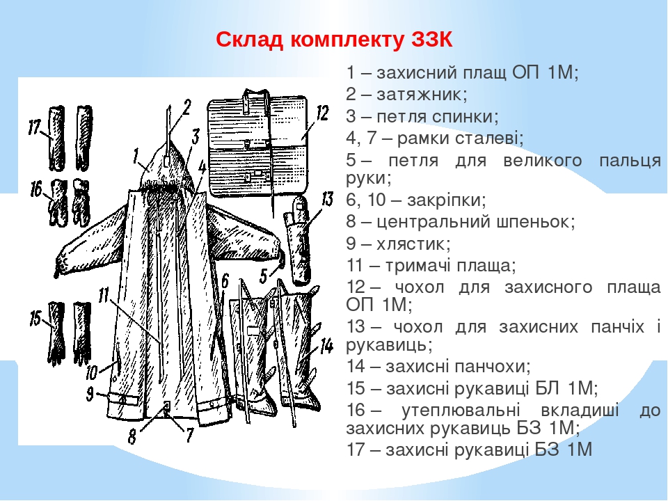 ПІДГОТОВКА З РХБ захисту