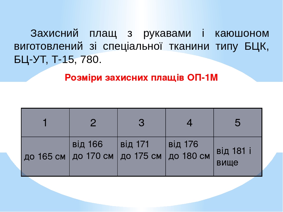 ПІДГОТОВКА З РХБ захисту