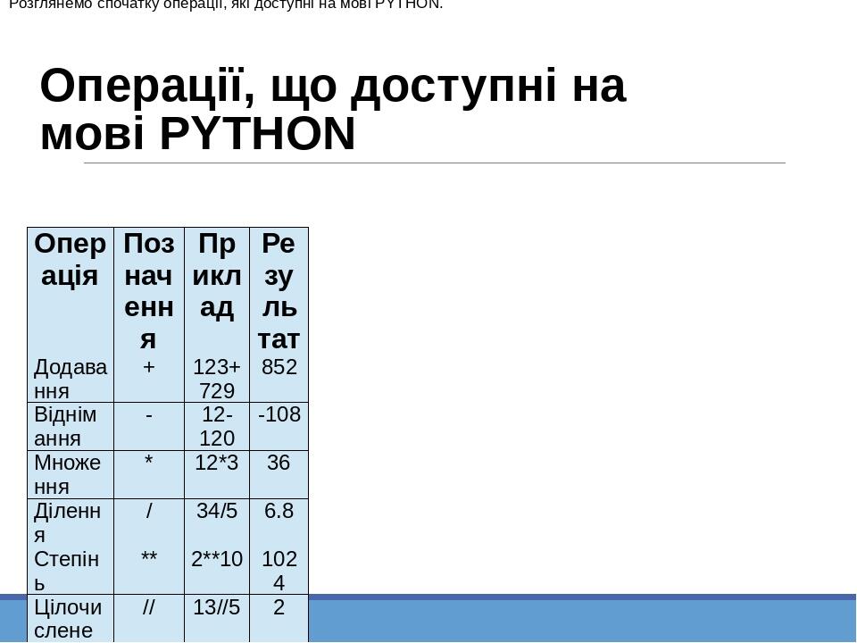 презентація на тему Розгалуження у мові Python Презентація Інформатика