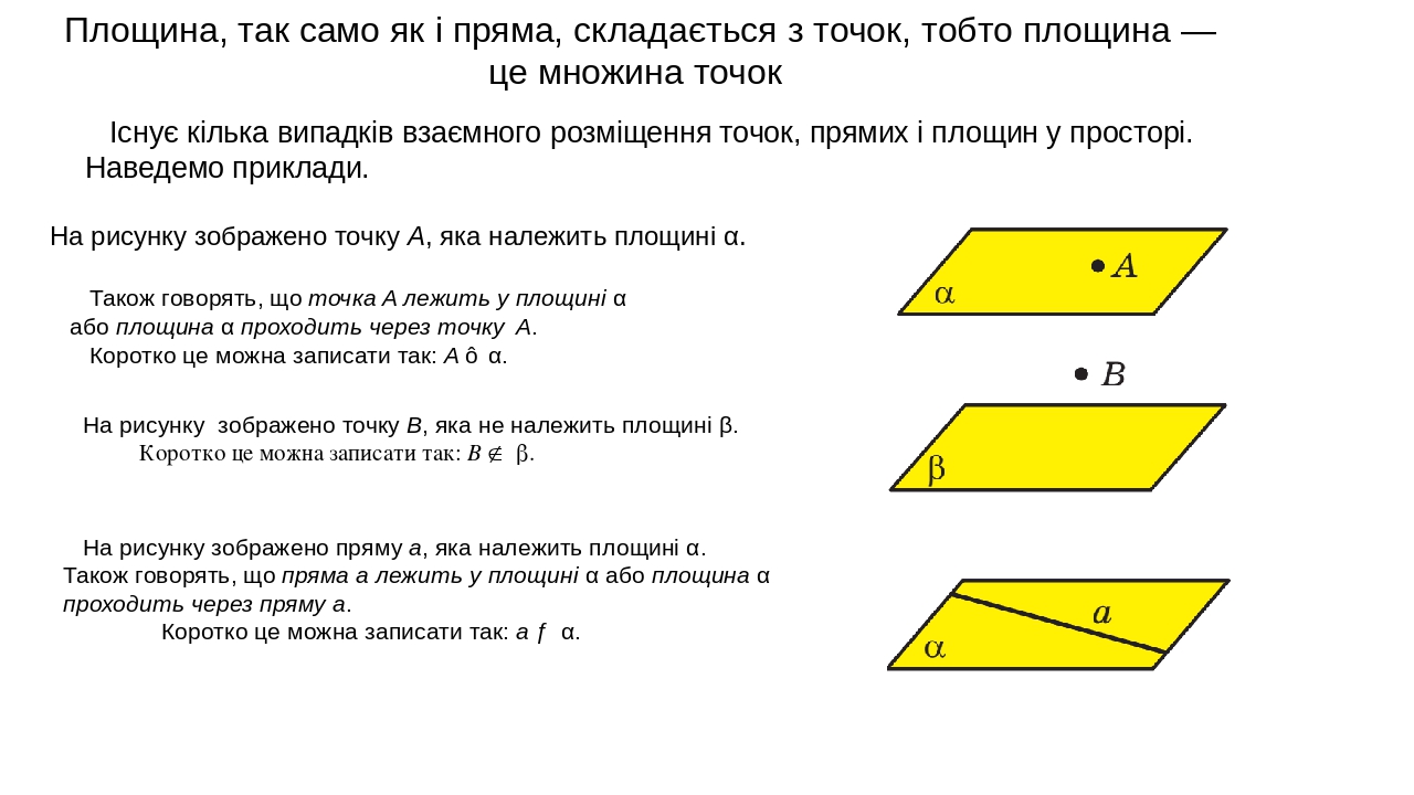 Основні поняття аксіоми стереометрії та найпростіші наслідки з них