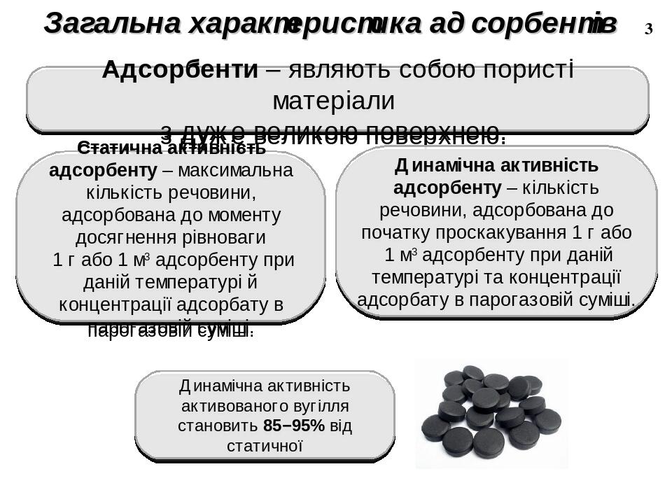 Особливості сучасного синтезу адсорбентів | Презентація. Хімія