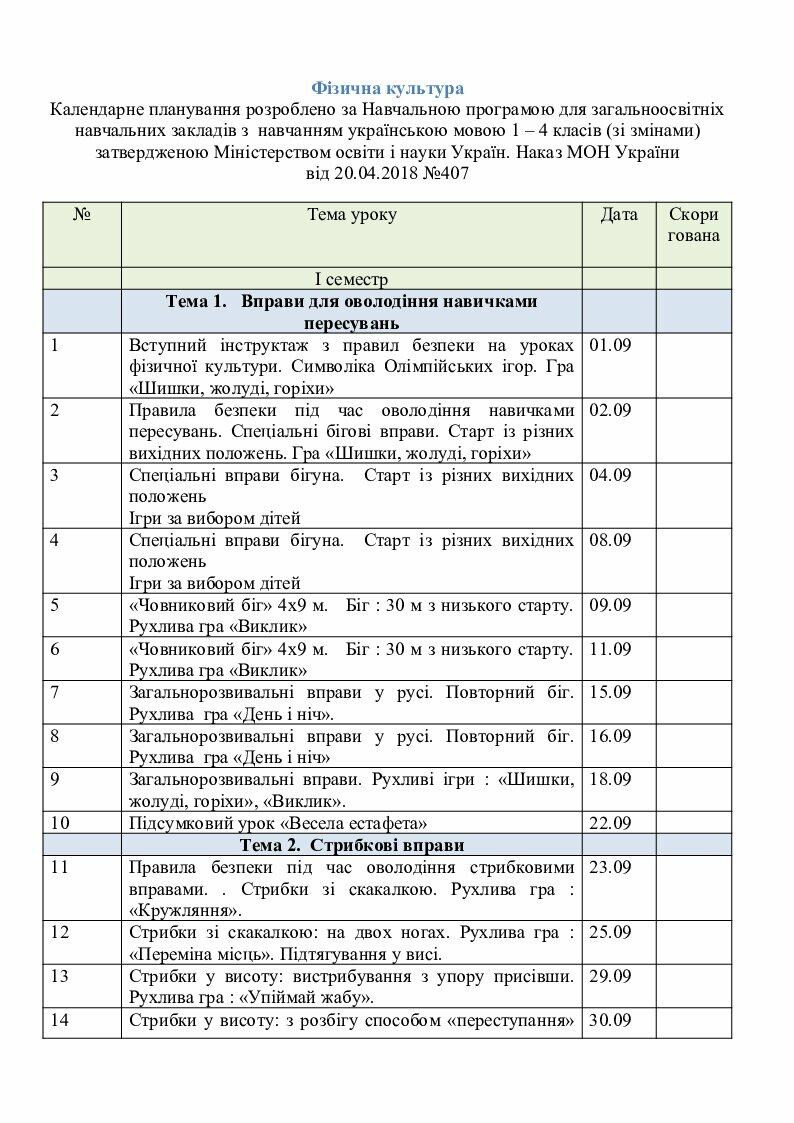 Календарно тематичне планування Фізична культура 4 клас КТП Фізична культура