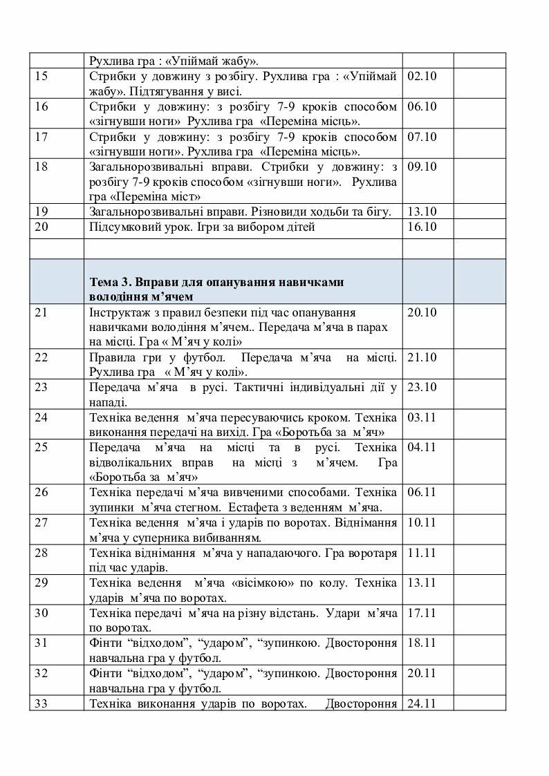 Календарно тематичне планування Фізична культура 4 клас КТП Фізична культура