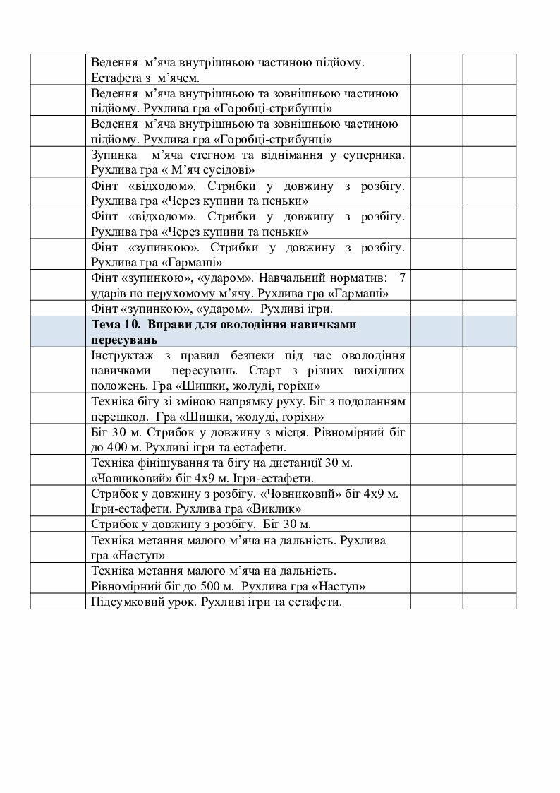 Календарно тематичне планування Фізична культура 4 клас КТП Фізична культура