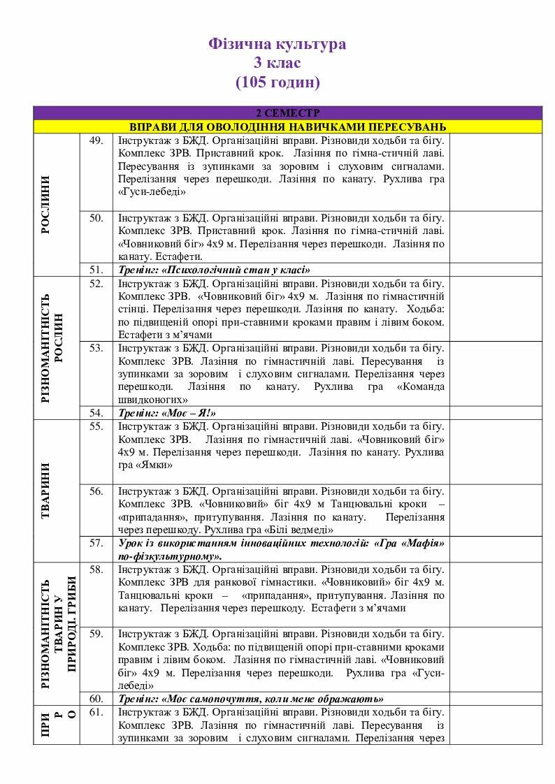 календарне планування фізична культура 3 клас нуш 2 семестр за Савченко