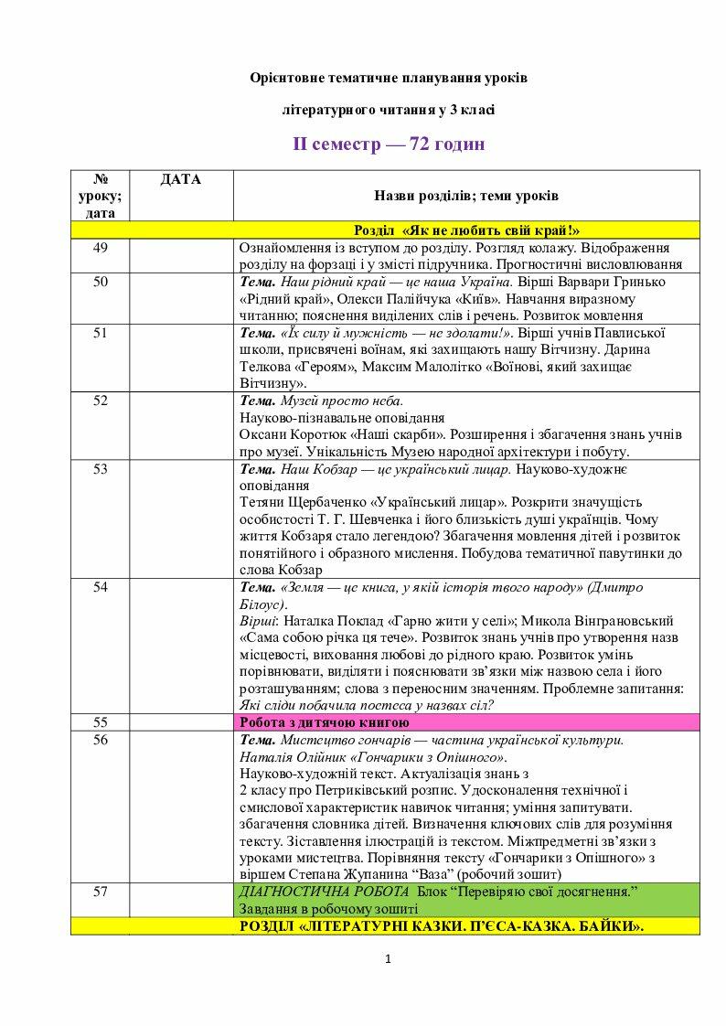 календарне планування 2 семестр 3 клас нуш літературне читання О Савченко КТП Літературне читання
