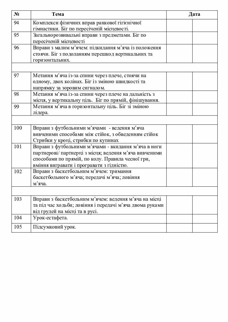Календарний план Фізкультура 3 4 клас ІІ семестр Конспект Фізична