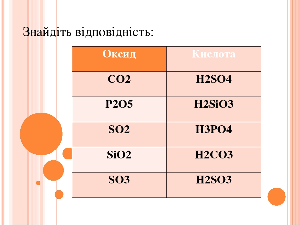 Презентація до уроку "Кислоти, їх склад і назви. Класифікація кислот."