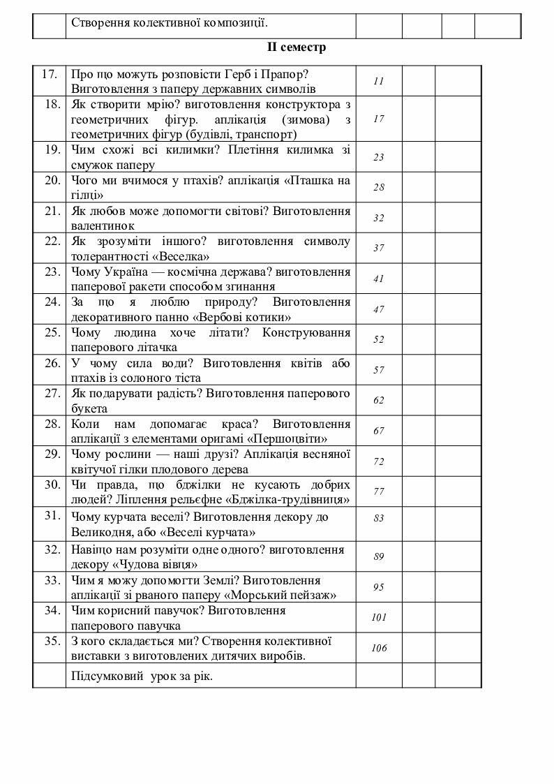 Календарне планування уроків «Дизайн і технології на рік Автори