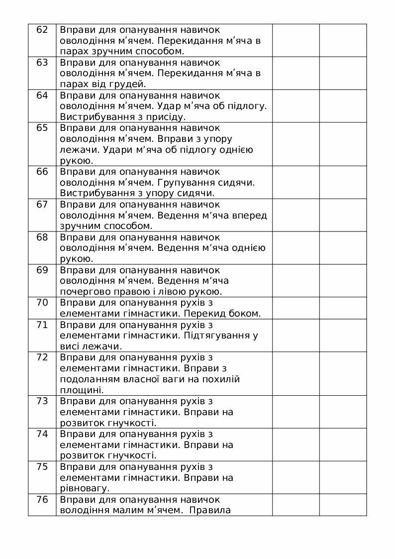 Календарне планування з фізичної культури для 1 класу 2 семестр за розробкоюС Г Ільницької