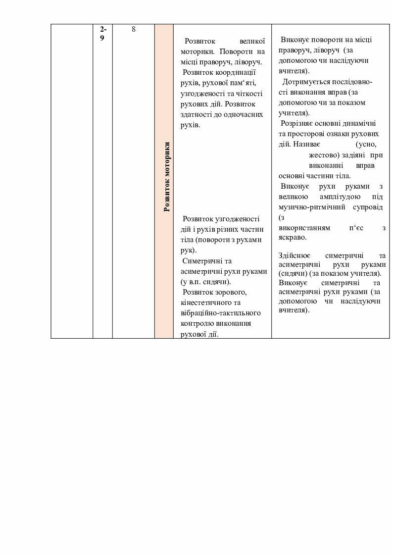 КАЛЕНДАРНО ТЕМАТИЧНЕ ПЛАНУВАННЯ КОРЕКЦІЙНО РОЗВИТКОВИХ ЗАНЯТЬ З