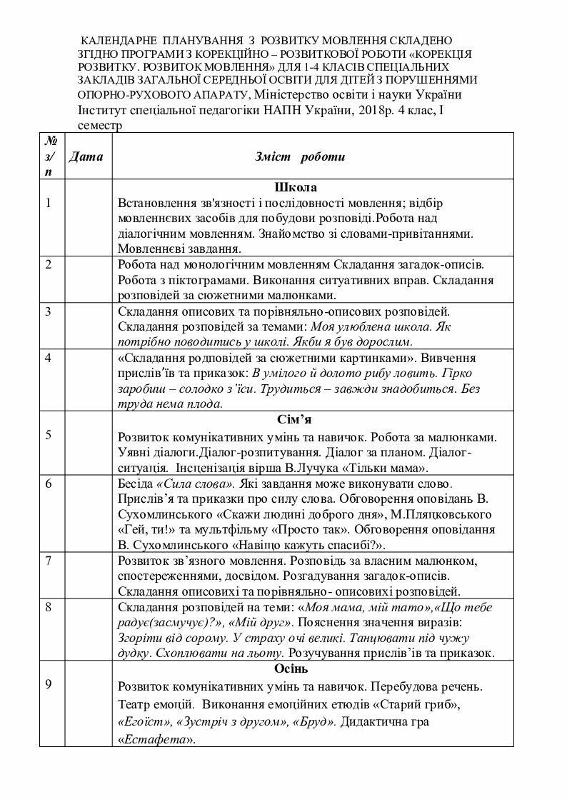 Календарне планування з корекції розвитку мовлення 4 клас І семестр