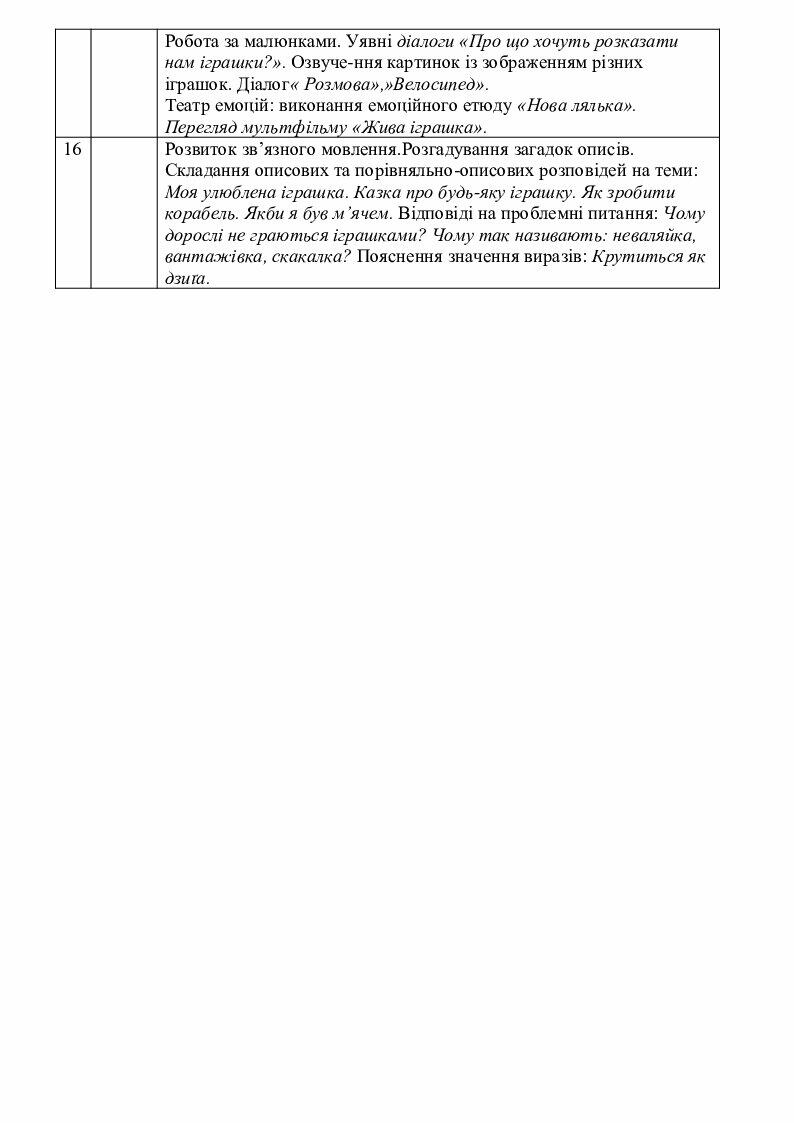 Календарне планування з корекції розвитку мовлення 4 клас І семестр
