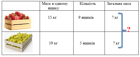 Діагностична робота з математики 3 клас НУШПозатабличне множення і