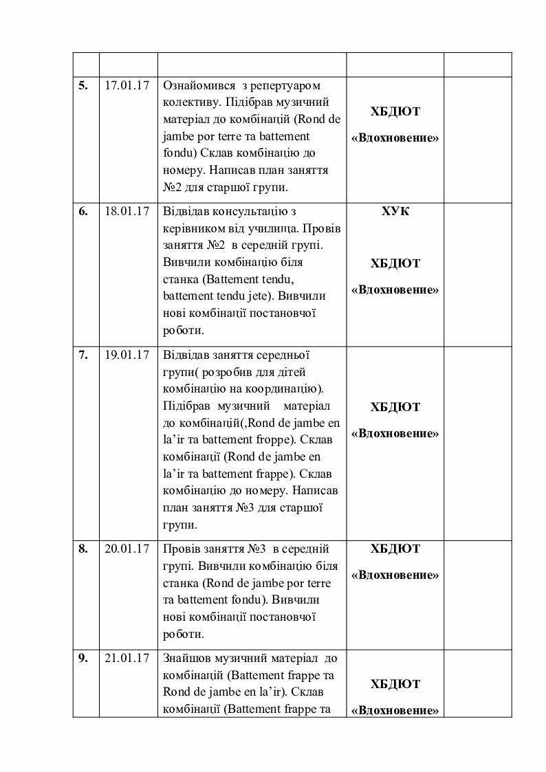 Щоденник виробничої практики Хореографія Інші методичні матеріали Культура