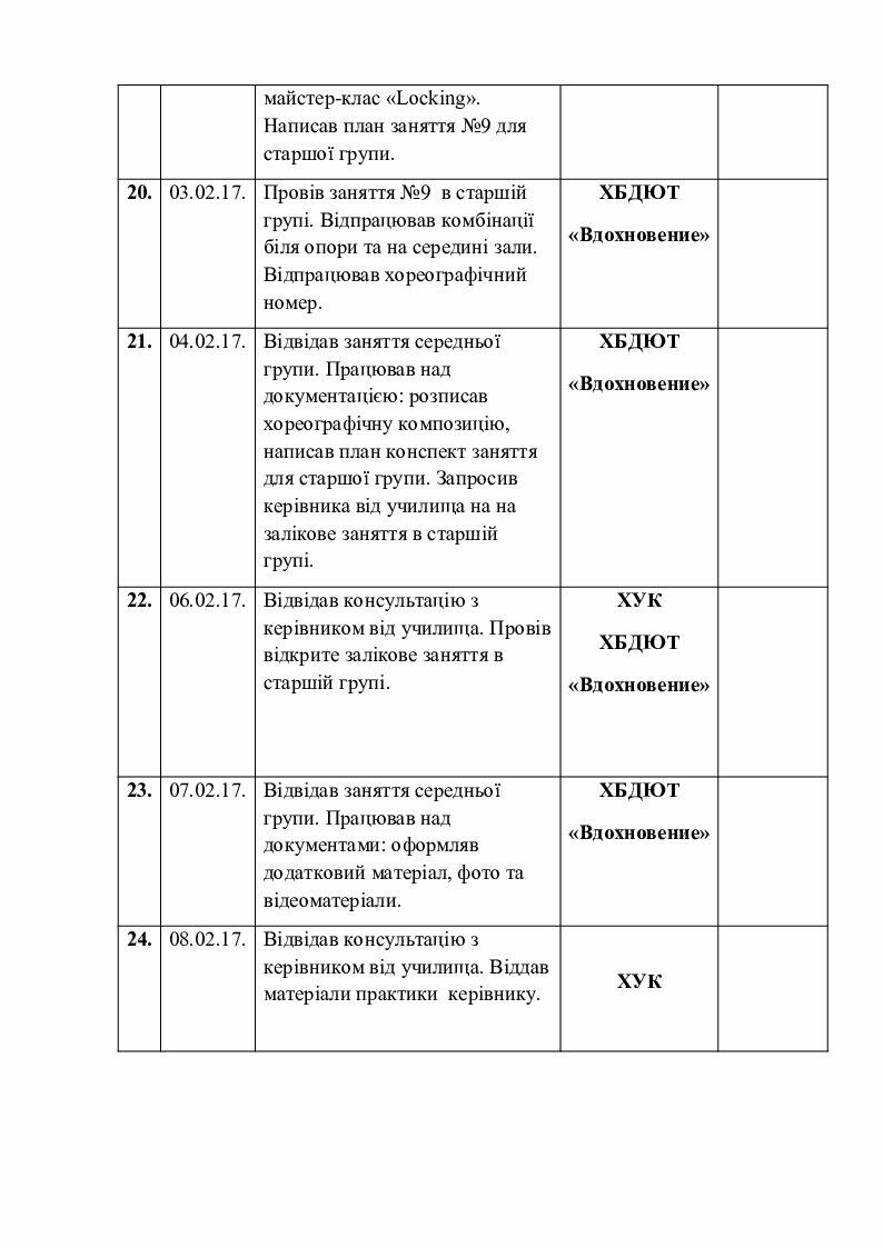 Щоденник виробничої практики Хореографія Інші методичні матеріали