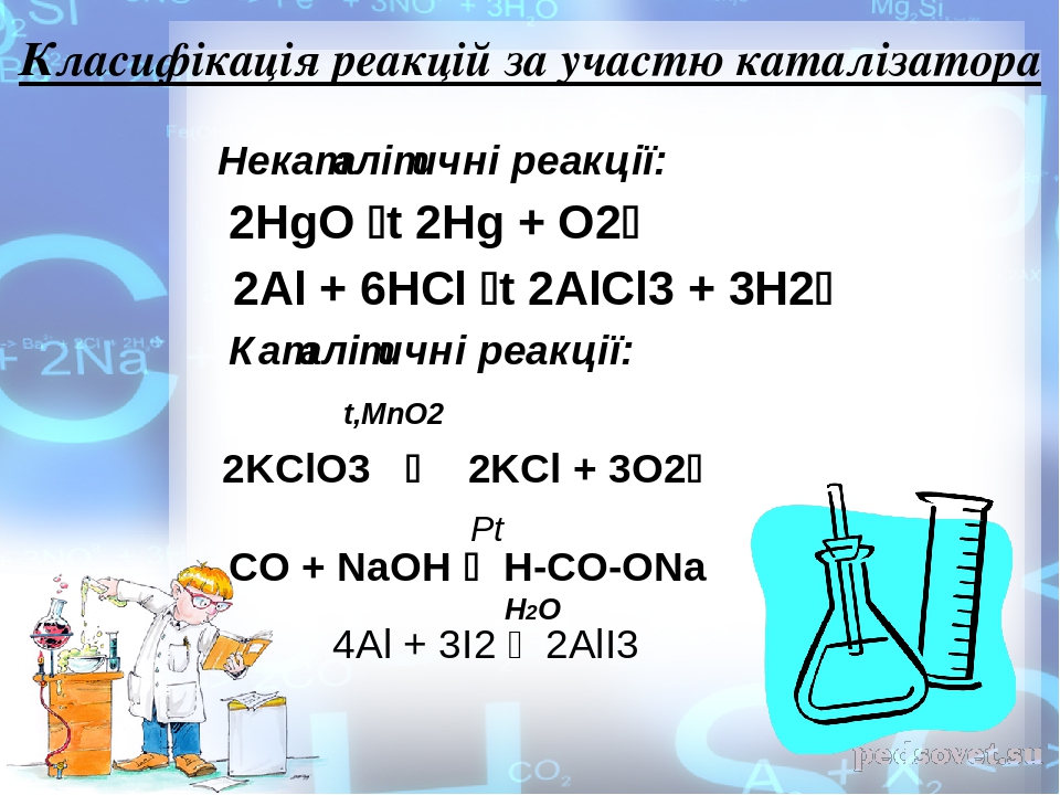 Презентація: "Класифікація хімічних реакцій".