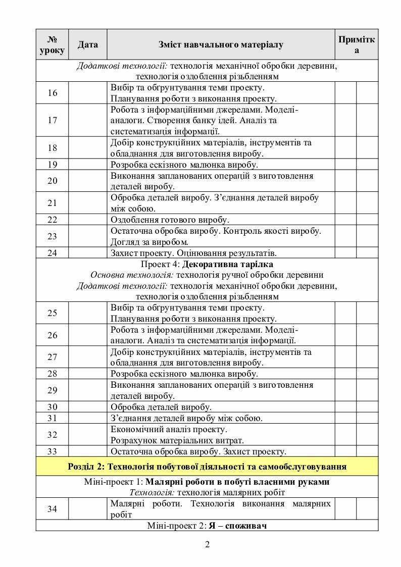 Календарне планування з предмету «ТРУДОВЕ НАВЧАННЯ 7 клас Трудове навчання