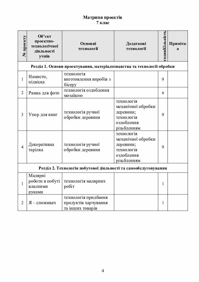 Календарне планування з предмету «ТРУДОВЕ НАВЧАННЯ 7 клас Трудове навчання
