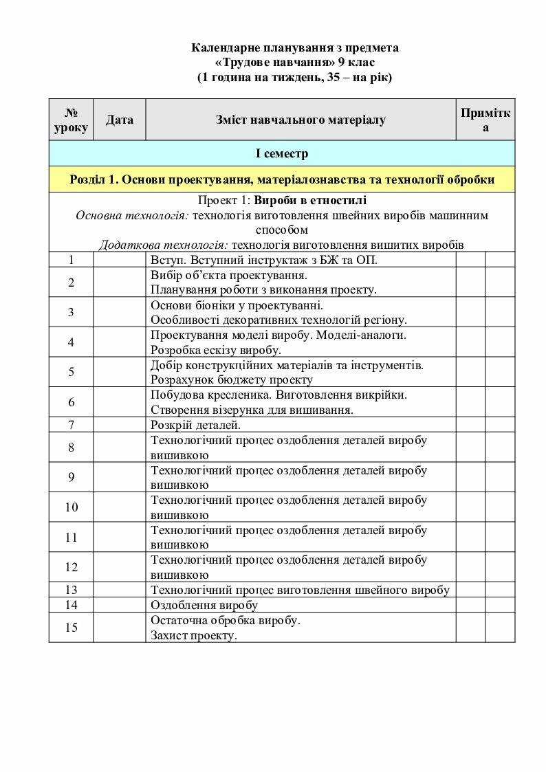 Календарне планування з предмету «ТРУДОВЕ НАВЧАННЯ 9 клас Робоча програма Трудове навчання