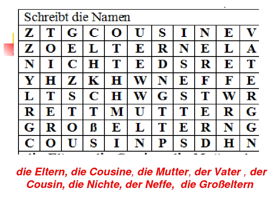 Презентація "Моя сім'я" до уроку німецької мови в 6 класі