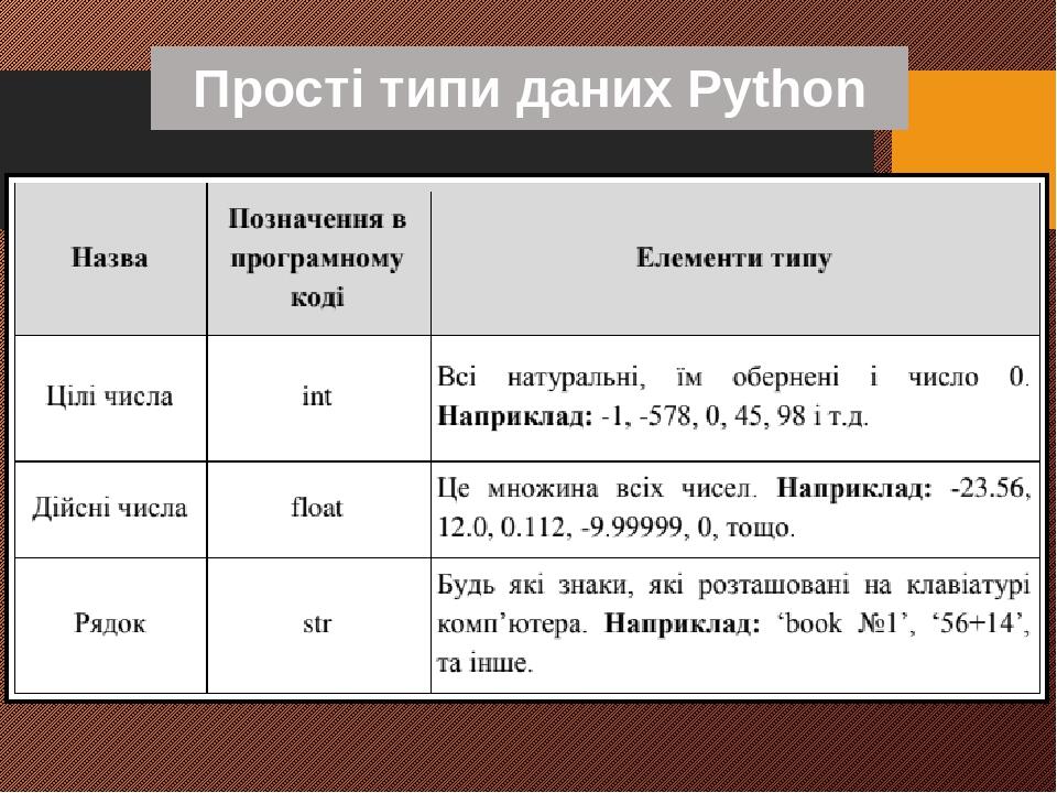 Мова програмування Python. Змінні. Прості типи даних Дії з типами даних ...