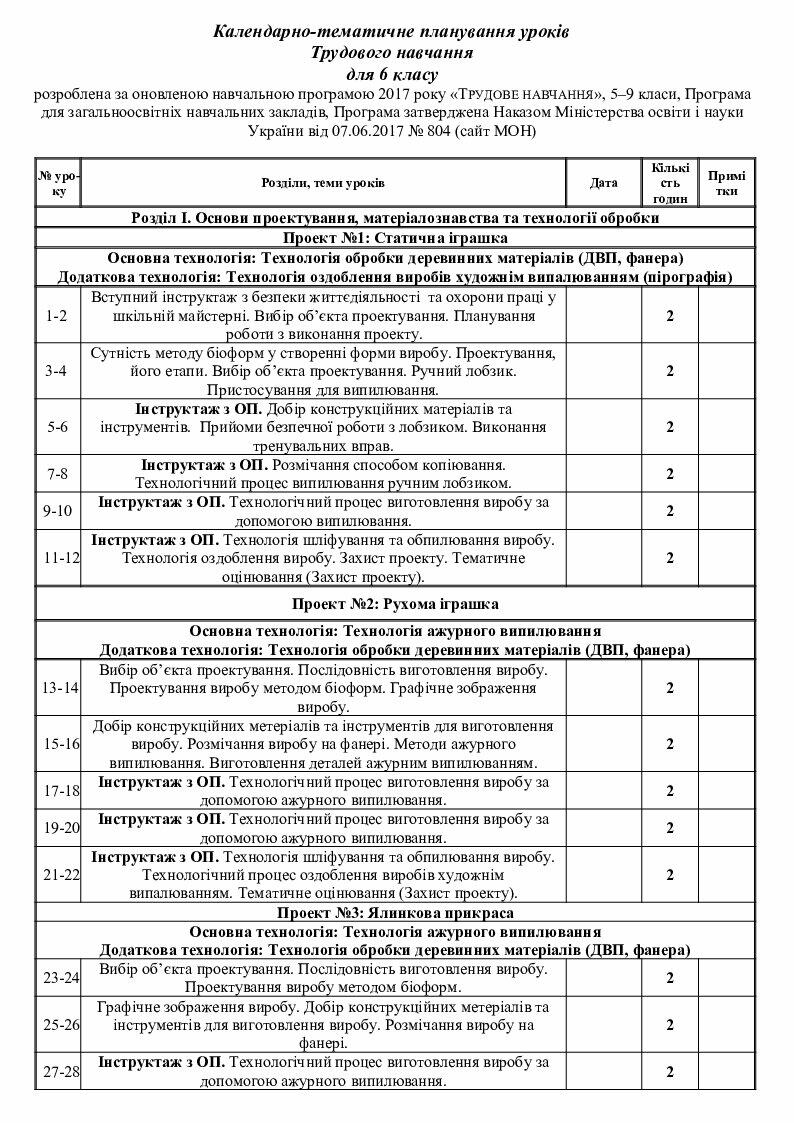 Календарне планування 6 клас Робоча програма Трудове навчання