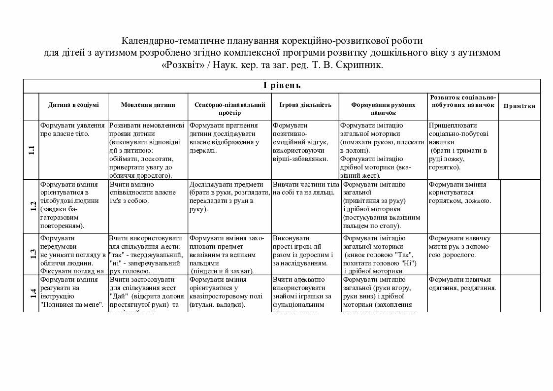 Календарно тематичне планування корекційно розвиткової роботи для дітей з аутизмом КТП