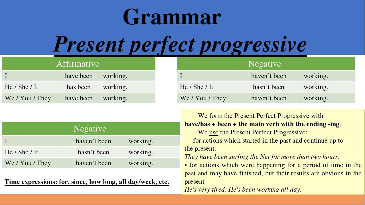 Презентація "Present Perfect Progressive" | Презентація. Англійська мова