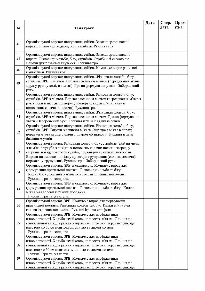 Календарне тематичне планування навчального матеріалу з фізичної культури для учнів 2 класу НУШ