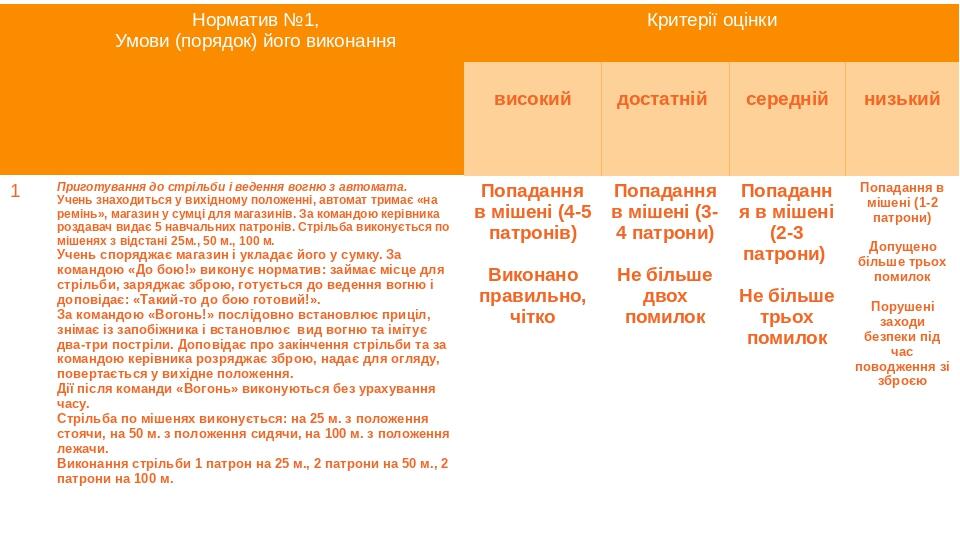 Розділ V Вогнева підготовка Тема 1 Стрілецька зброя та поводження з