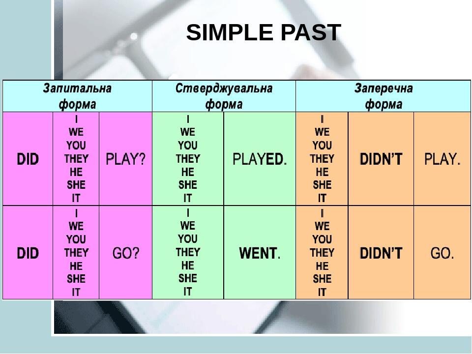 THE PAST SIMPLE TENSE: FORMS AND USES | Презентація. Англійська мова