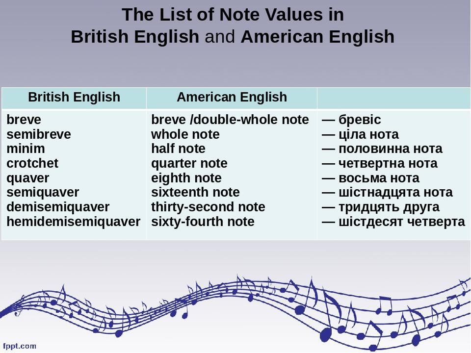 MUSICAL NOTE AND REST, THEIR VALUES AND THE STAFF | Презентація ...