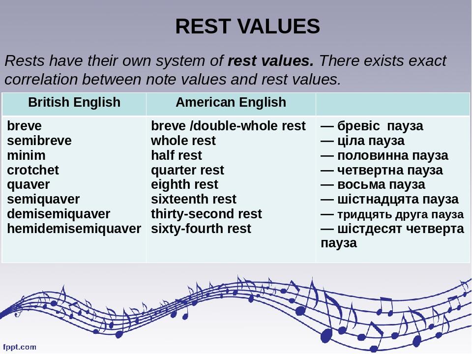MUSICAL NOTE AND REST, THEIR VALUES AND THE STAFF | Презентація ...