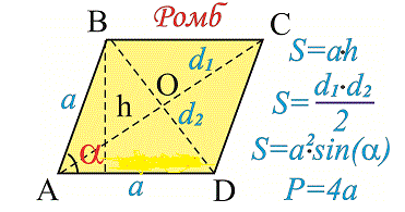 Площа ромба | Тест на 9 запитань. Геометрія