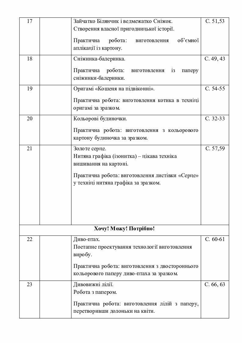 Календарне планування 2 клас за програмою О Савченко КТП НУШ