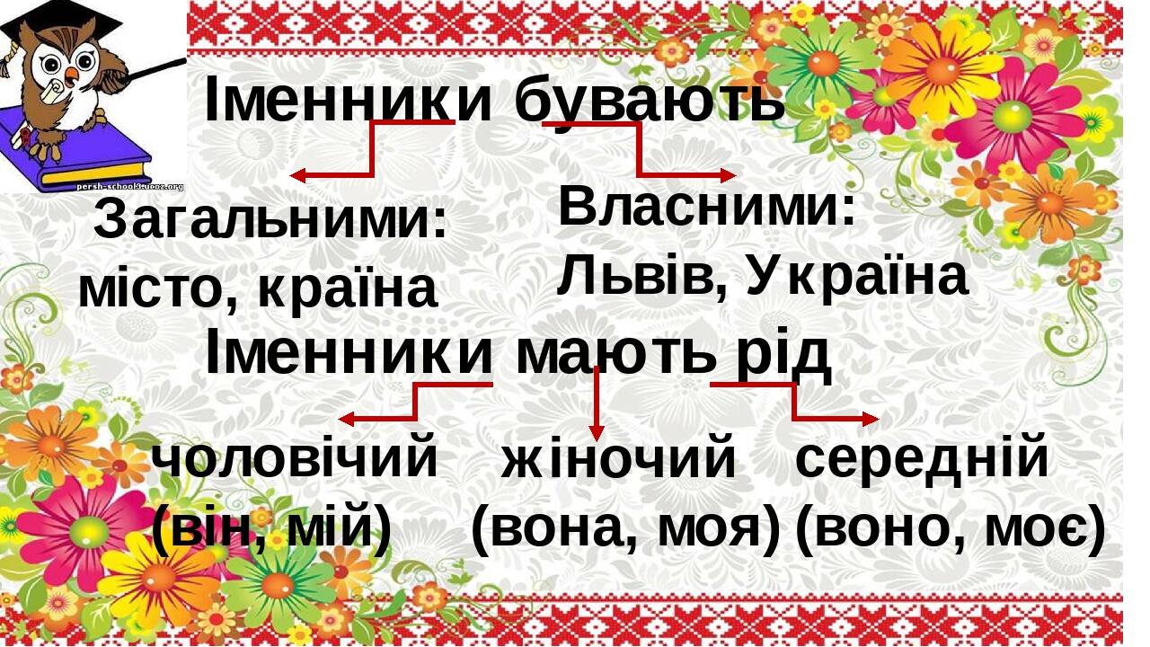 Презентація Іменник 4 клас Презентація Українська мова