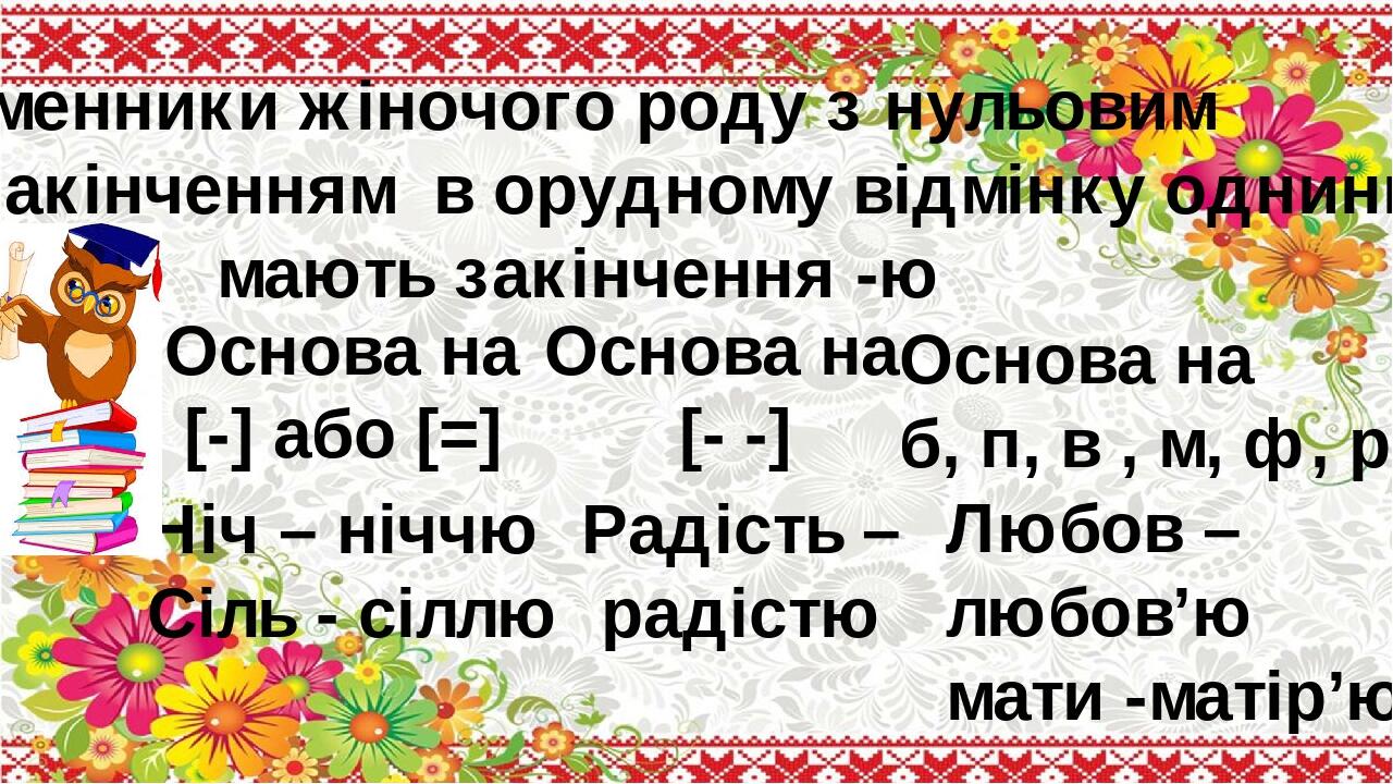 Презентація Іменник 4 клас Презентація Українська мова