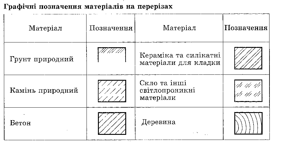 Методична розробка уроку з будівельного креслення на тему Умовні позначення та зображення на