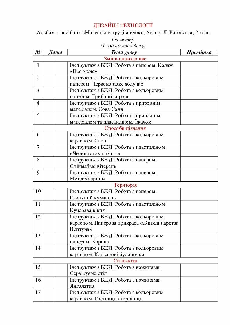 Календарне планування Дизайн і технології 2 клас КТП Технології
