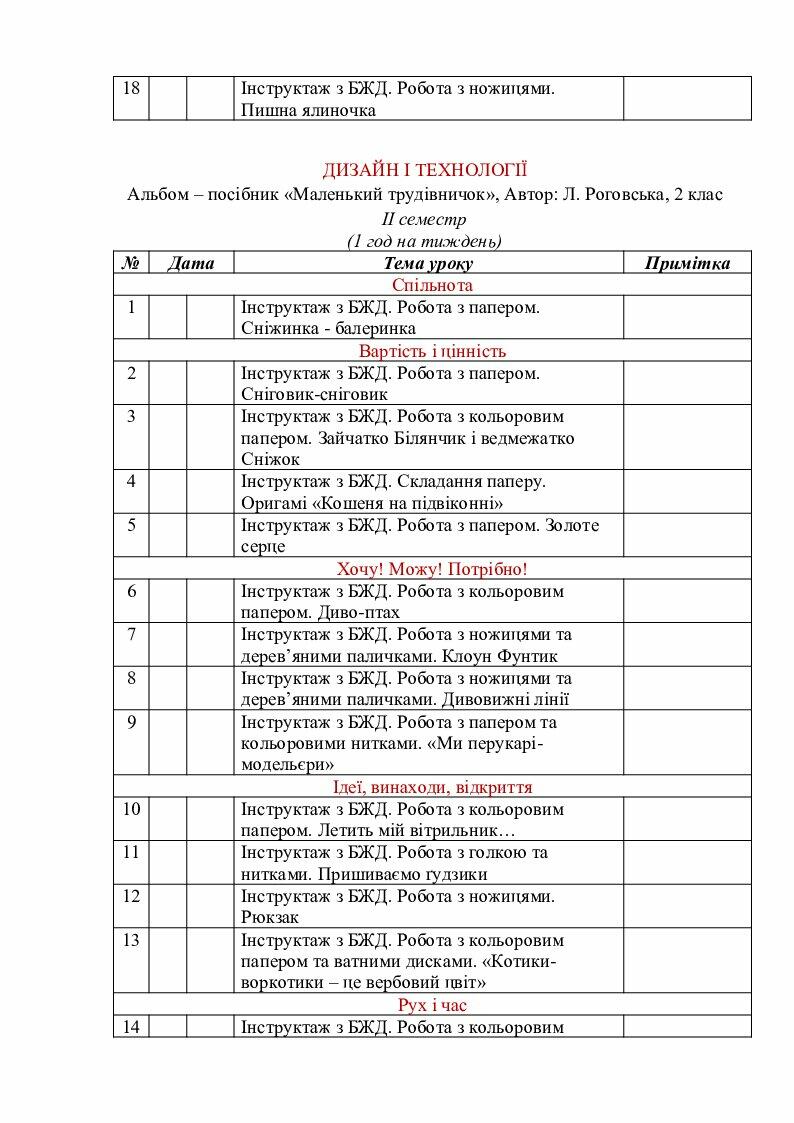 Календарне планування Дизайн і технології 2 клас КТП Технології